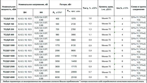 Трансформатор сухой ТСЛ 1000 6 0 4 Ip00 D Yн 11 Al купить в Барнауле Доставка гарантия