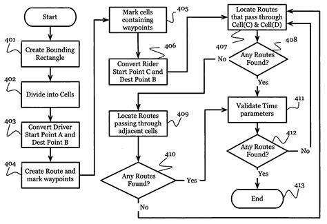 Routing Algorithm Patented Technology Retrieval Search Results Eureka
