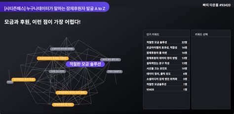 사회적협동조합 빠띠 잠재후원자 발굴 A To Z 시티즌패스 행사 종료 더나은미래