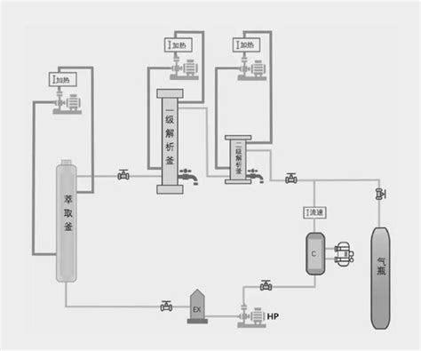 高效精油萃取法超临界co2技术萃取技术有什么优势？ 知乎
