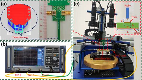 Measurement System Of The Dual Probe A The Proposed Probe With Dual Download Scientific
