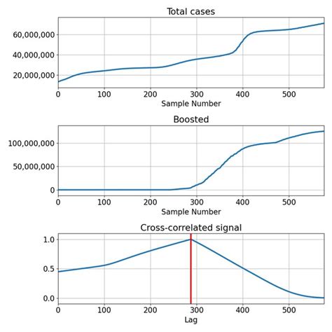 cross correlation data for usa a cross correlation results data for