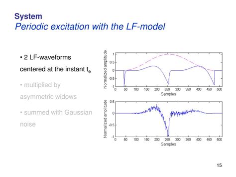 Ppt Towards An Improved Modeling Of The Glottal Source In Statistical Parametric Speech