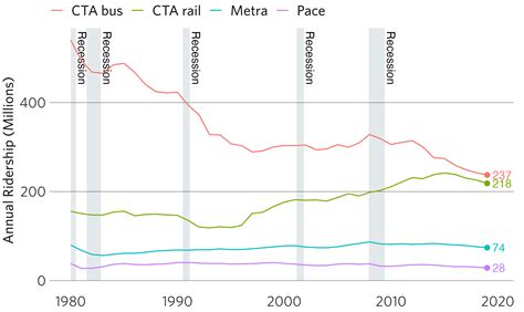 Creating Cmap Themed Plots • Cmapplot
