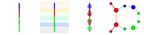 Dyneusr Dynamical Neuroimaging Spatiotemporal Representations