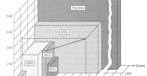 Igbt Vs Mosfet