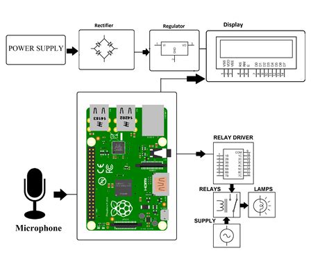 Voice Controlled Home Automation Using Arduino Ppt Review Home Co