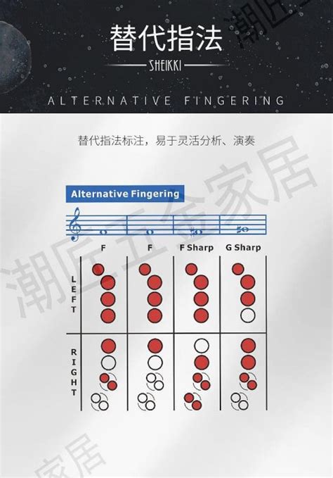 專業豎笛指法圖解 高中低音木笛子練習表五線譜直笛演奏木管樂器【亞克明燈家居】 Yahoo拍賣