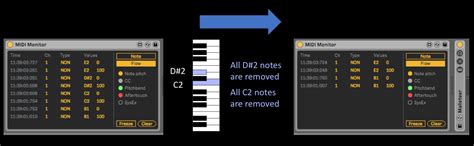 Synthesizerwriter Low Latency Midi Note Filter And Monitor In Max For