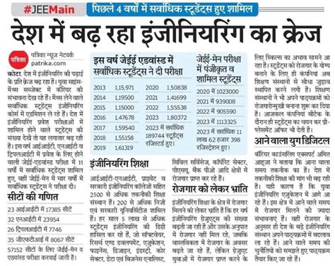 Rakesh Kumar Yadav On Linkedin Engineeringcraze Futureinnovators