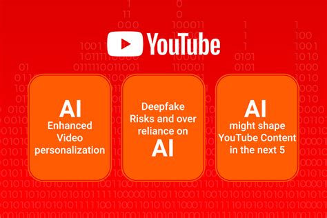 a comprehensive guide to youtube automation with ai