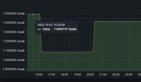 Unit Display Only The Prefix Symbol K M T Dashboards