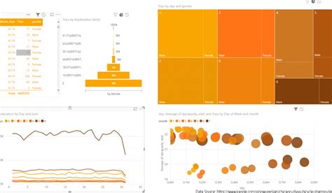 Theme Thursday Orange Dashboard Nerd