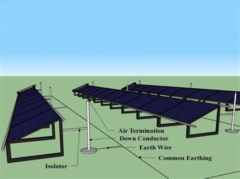 Lightning Protection Design Of Photovoltaic System Solar Pv Electric