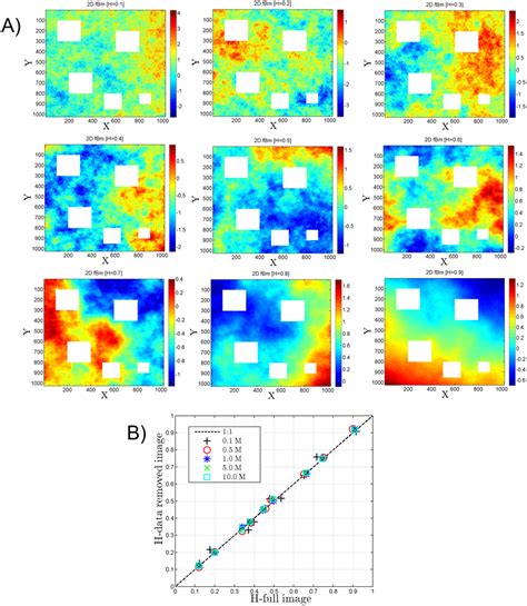 A Simulation Of 2D Fractional Brownian Motion For Various Hurst