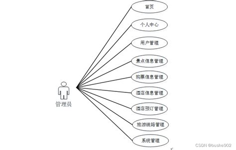 附源码计算机毕业设计ssm基于html5旅游网站基于html旅游网站毕业设计 Csdn博客