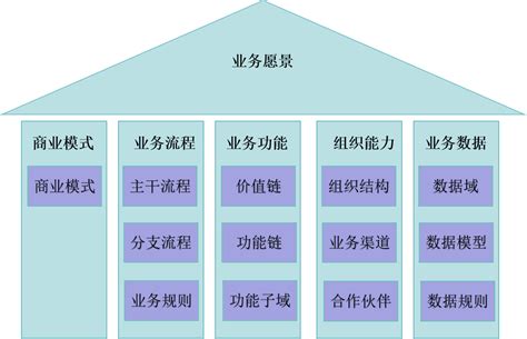 企业架构2——企业架构概述 脉脉