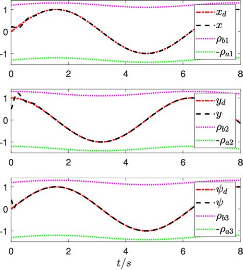 Figure 5 From Adaptive Neural Network Quantized Tracking Control Of