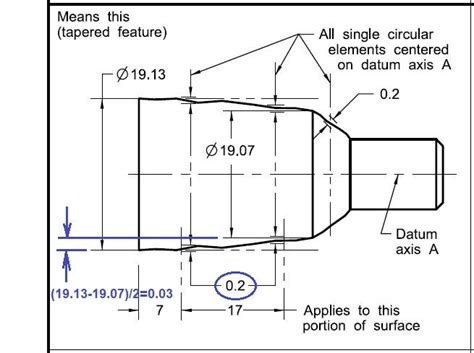 How To Read Means This Drafting Standards GD T Tolerance