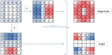 Python Opencv Jehtech
