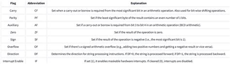 Tryhackme — Malware Analysis Module Room4 Dissecting Pe Headers By