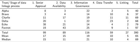 table 2 from using deterministic record linkage to link ambulance and