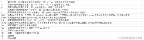 【简单认识linux中的shell脚本正则表达式】linux脚本使用正则 Csdn博客