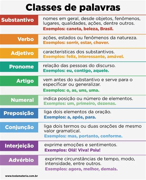 As 10 Classes De Palavras Ou Classes Gramaticais Classes De Palavras