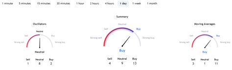 Machine Learning Algorithm Sets Xrp Price For June 30 2023