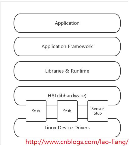 理解Android安全机制 阿里云开发者社区