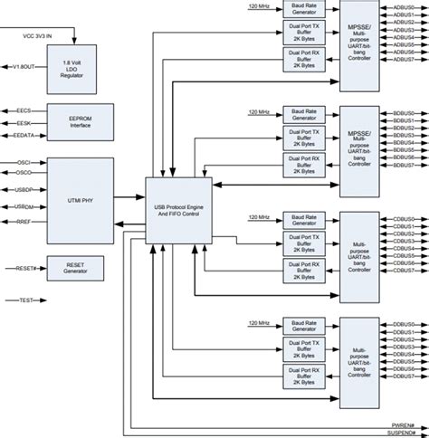 Ftdi Chip Circuit Diagram