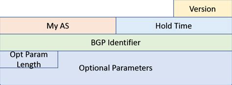 Fundamentals Of Border Gateway Protocol Bgp Part 1