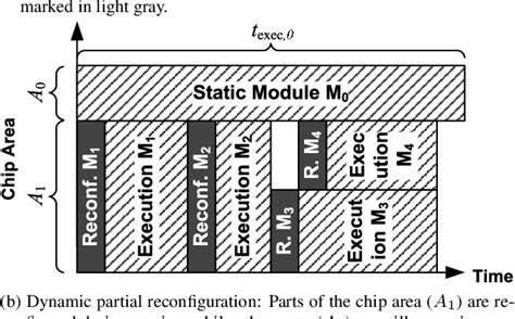 Figure 11 From Mapping Framework For Heterogeneous Reconfigurable Architectures Combining
