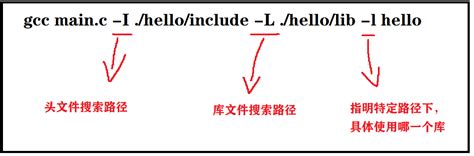 linux添加库文件路径方法 知乎