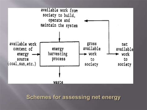 Energy Economics Ppt Pptx