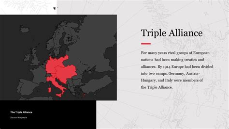 Скачать шаблон презентации Первая мировая война Pptx