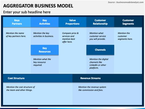 Aggregator Business Model PowerPoint And Google Slides Template PPT