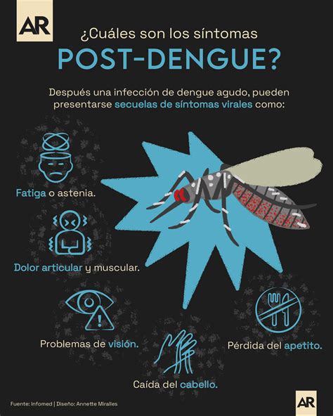 ¿qué Secuelas Deja El Dengue