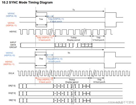 Stm32f429 驱动ltdc外设stm32f429 Ltdc Csdn博客