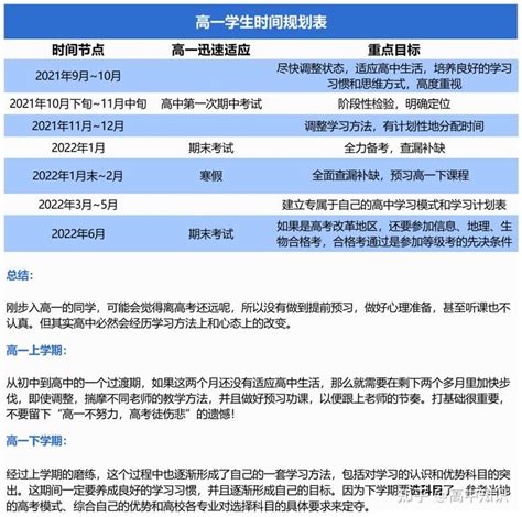 学习干货丨高中9条潜规则意识不到荒废三年 知乎