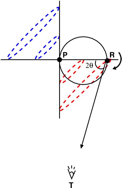 T Denotes The Terrestrial Observer P The Pulsating Star Pharus R The Download Scientific
