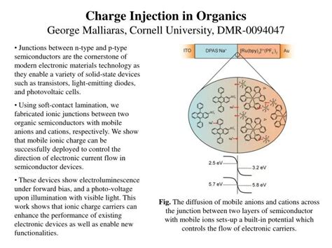 PPT Charge Injection In Organics George Malliaras Cornell University DMR 0094047 PowerPoint