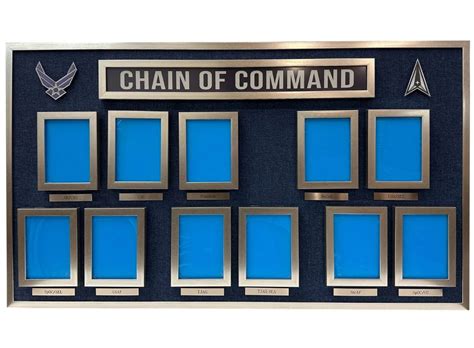 Custom Chain Of Command Boards Made In Usa