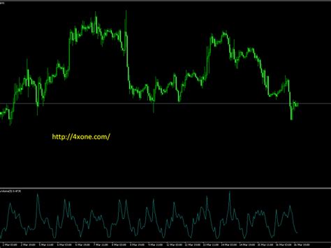 Kama Forex Mt4 Indicator Free Download 4xone