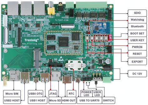 国产！全志科技t507 H工业开发板（ 4核arm Cortex A5）规格书 腾讯云开发者社区 腾讯云