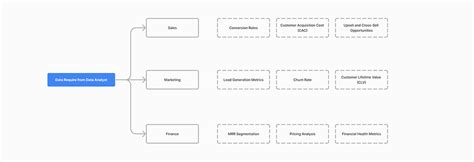 Self Serve Analytics System Behance