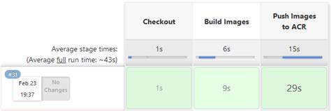 Jenkins Pipelines For Sitecore 10 On Aks Part 1 The Build Pipeline Eureka
