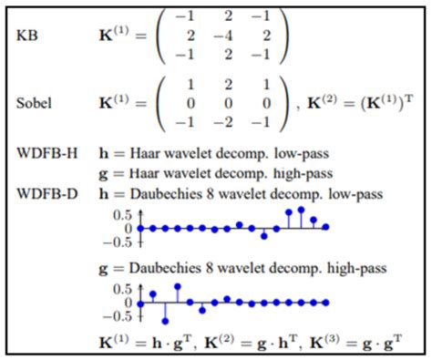 Cnn Based Ternary Classification For Image Steganalysis
