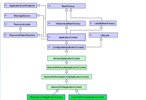 百度 Java中级面试题分享 腾讯云开发者社区 腾讯云