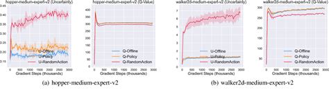 Table 1 From Model Bellman Inconsistency For Model Based Offline
